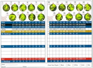 TPC - Tournament Players Club - Myrtle Beach Golf - Travel & Golf